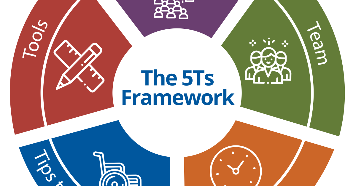 New Publication: Recommendations for Using the 5Ts Framework to Support ...